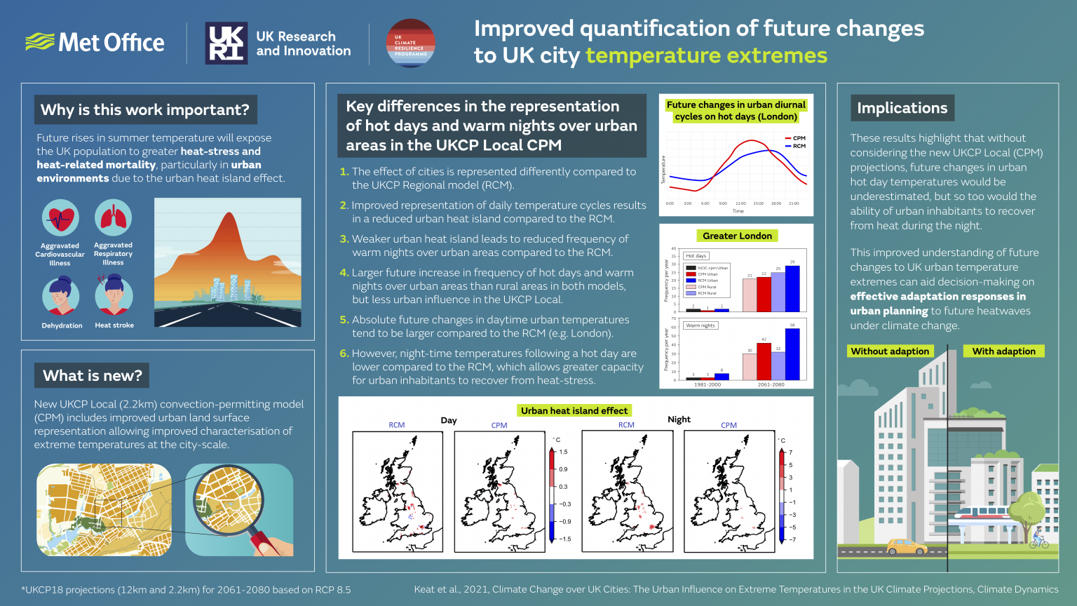 Infographics