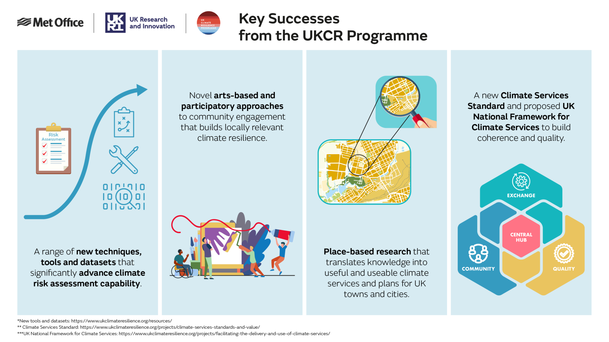 The UK Climate Resilience Programme